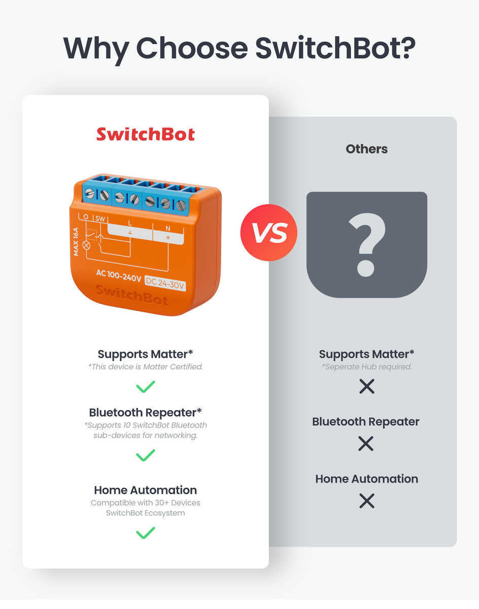 Smart Remote Control for Home Automation | SwitchBot Relay Switch 1PM | SwitchBot EU